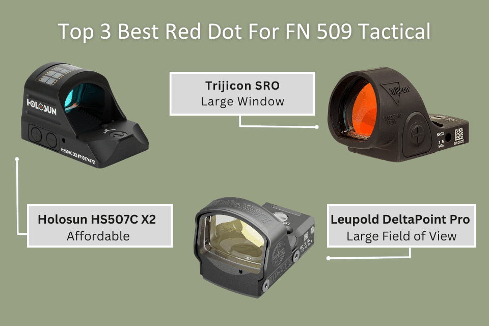 Best Red Dot For FN 509 Tactical |Currently Available 2024